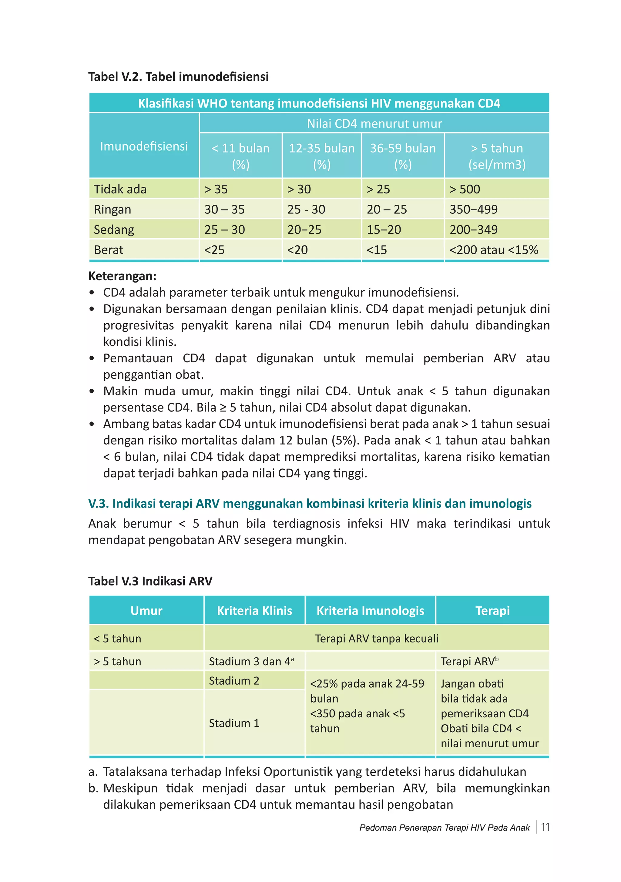 Pedoman HIV anak | PDF