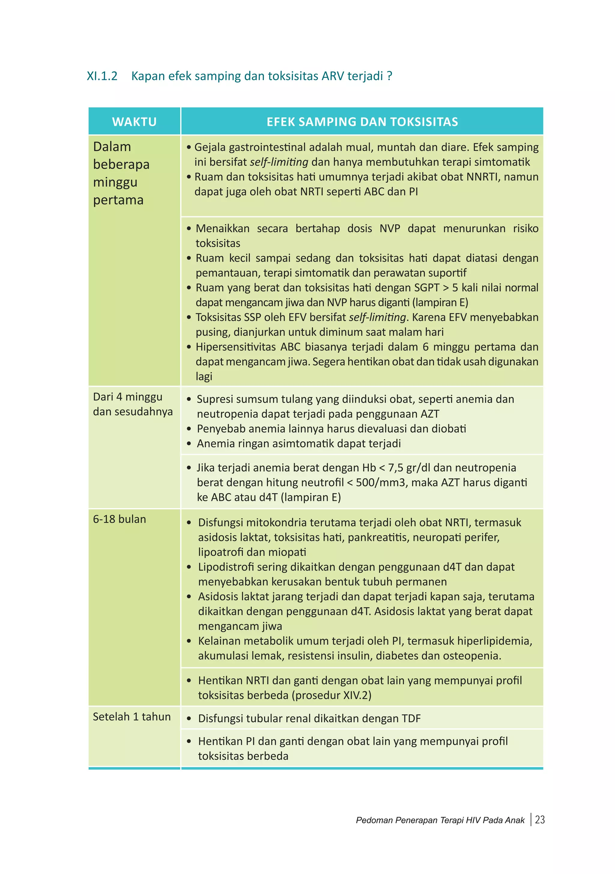 Pedoman HIV anak | PDF