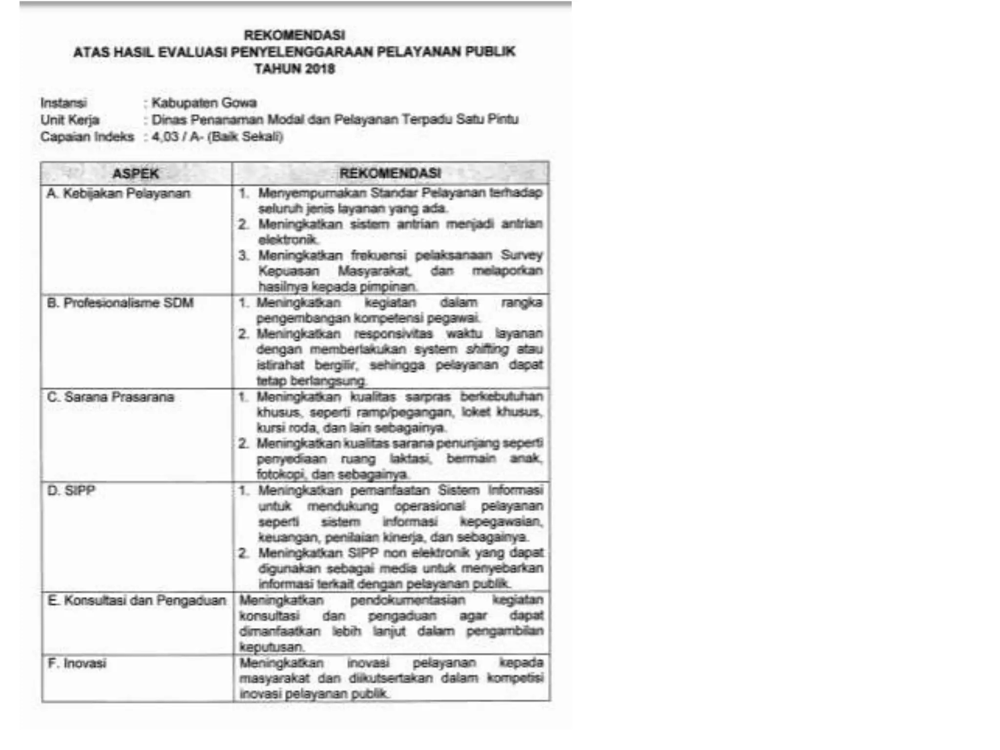 Pedoman indikator penilaian kinerja unit penyelengaraa pelayanan publik | PPT