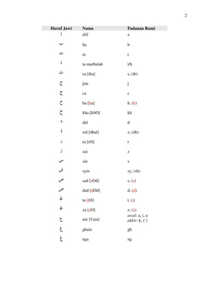 Pedoman jawi | PDF