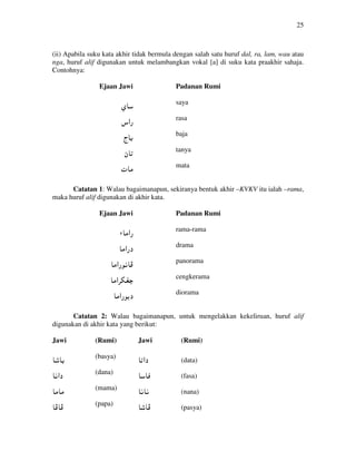 Pedoman jawi | PDF