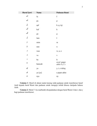Pedoman jawi | PDF