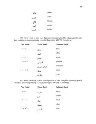 Pedoman jawi | PDF