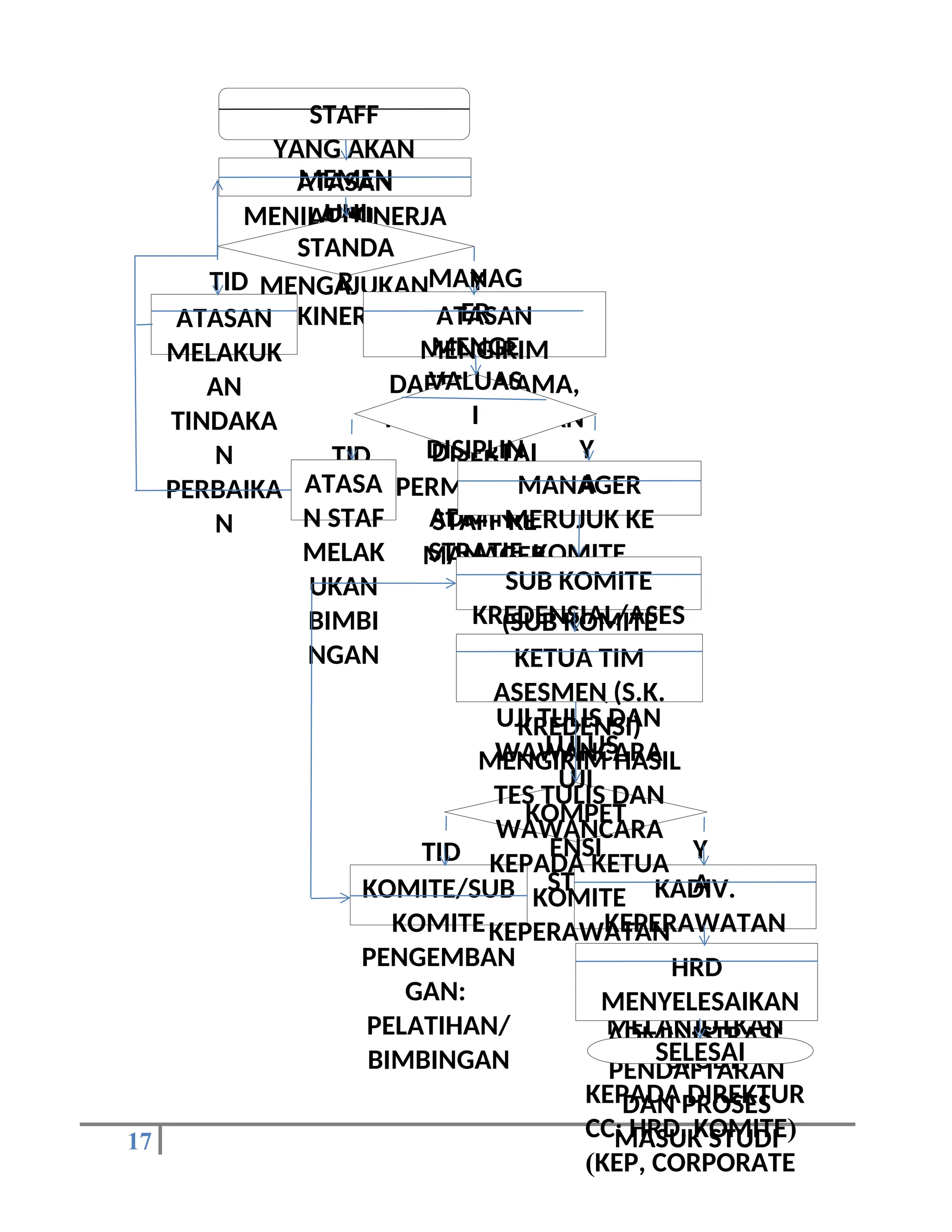 Pedoman Jenjang KarirGFDSAN Perawat.docx