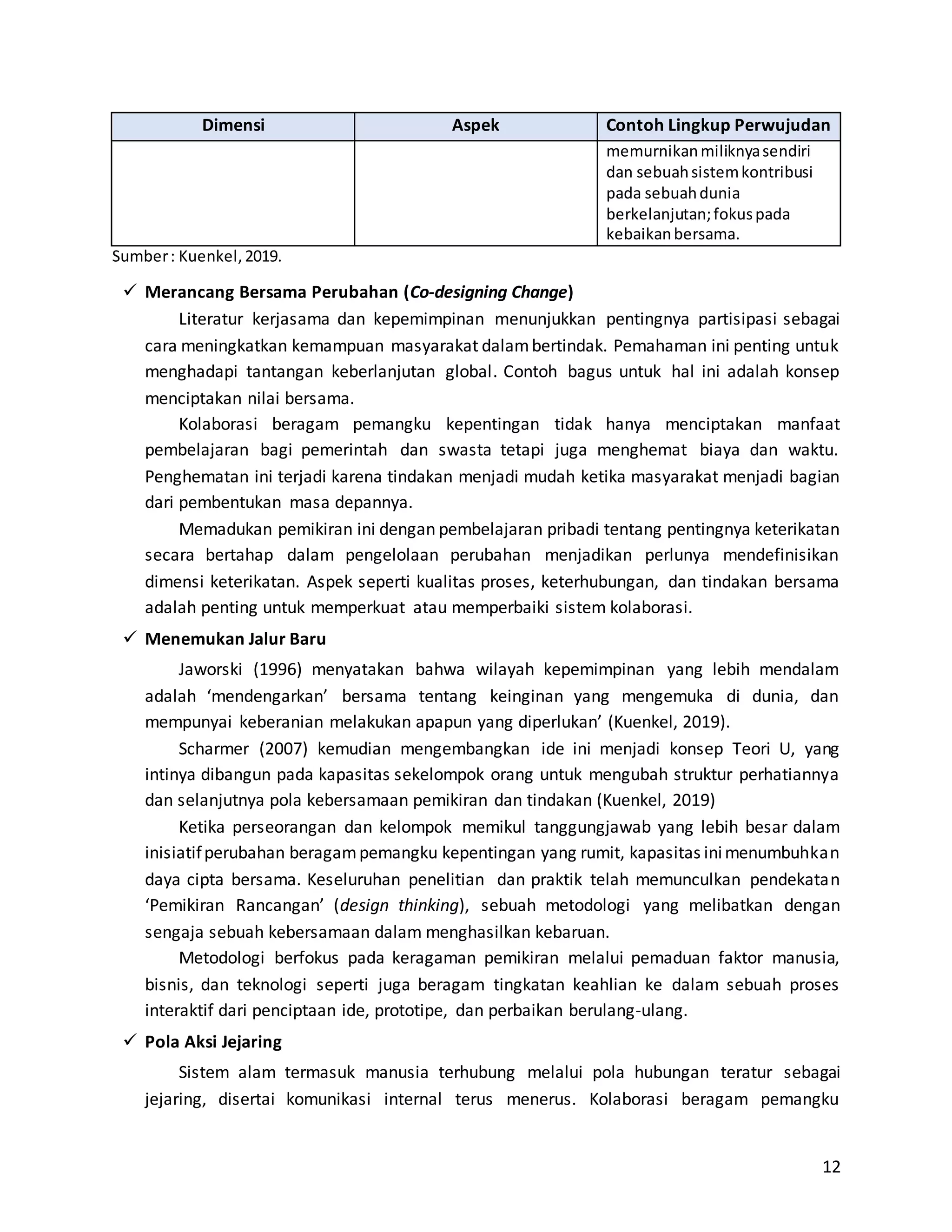 Pedoman kepemimpinan bersama | DOCX