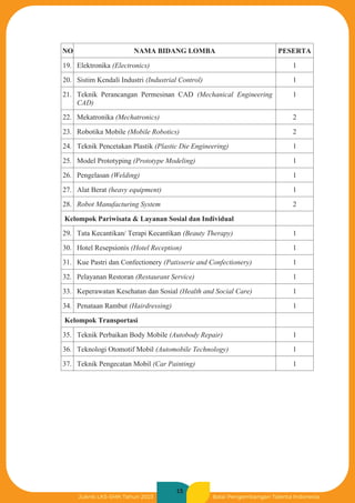PEDOMAN LKS 2023.pdf