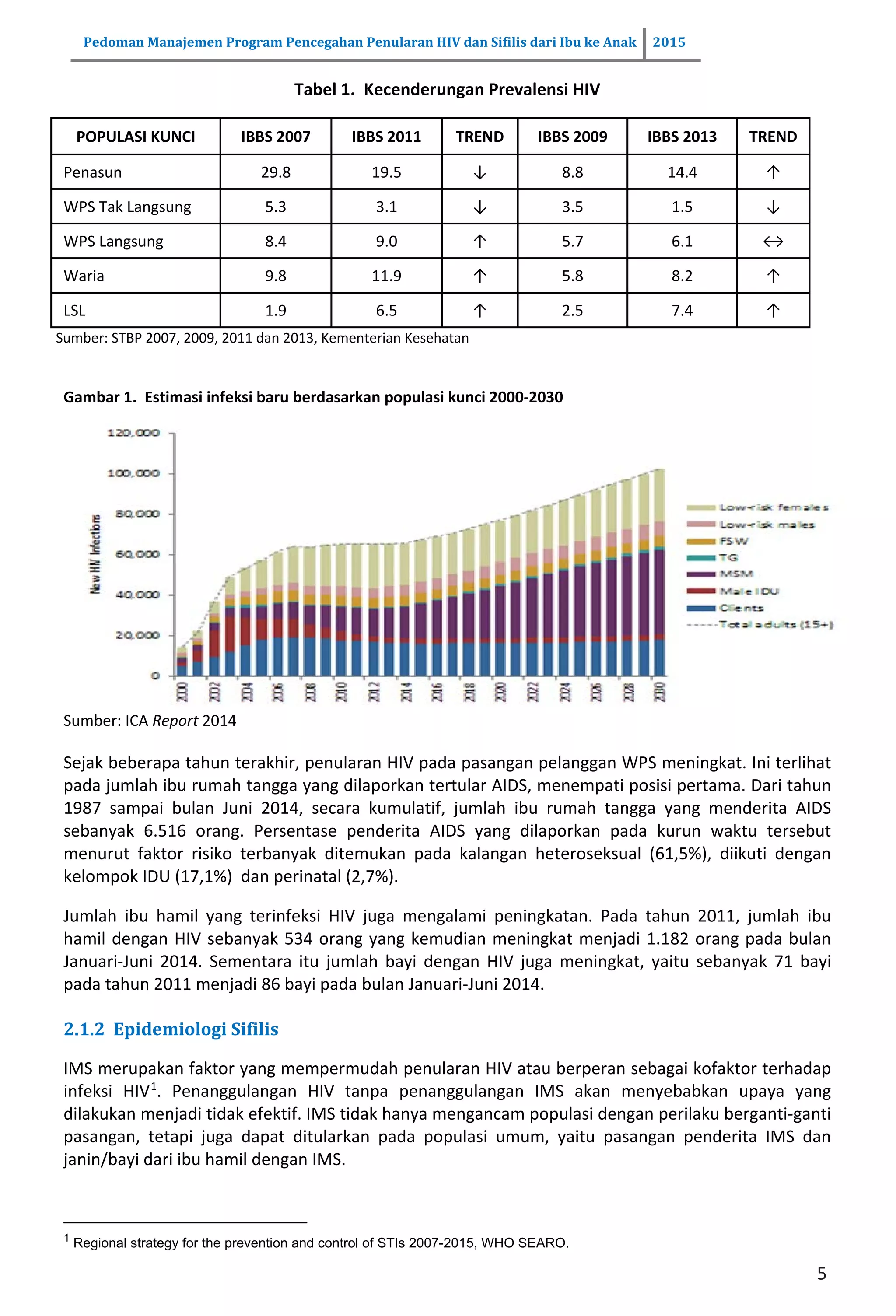 Pedoman_Manajemen_PPIApdf.pdf