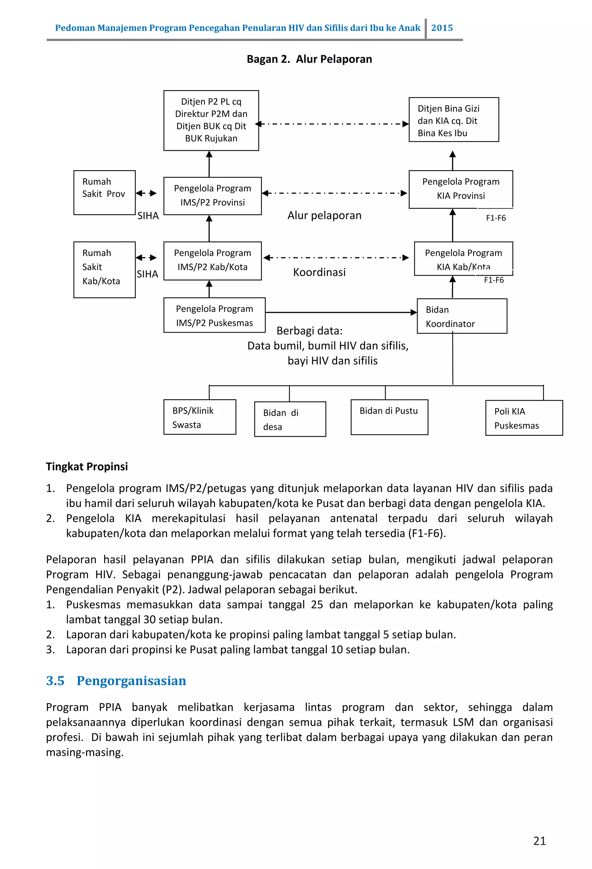Pedoman_Manajemen_PPIApdf.pdf