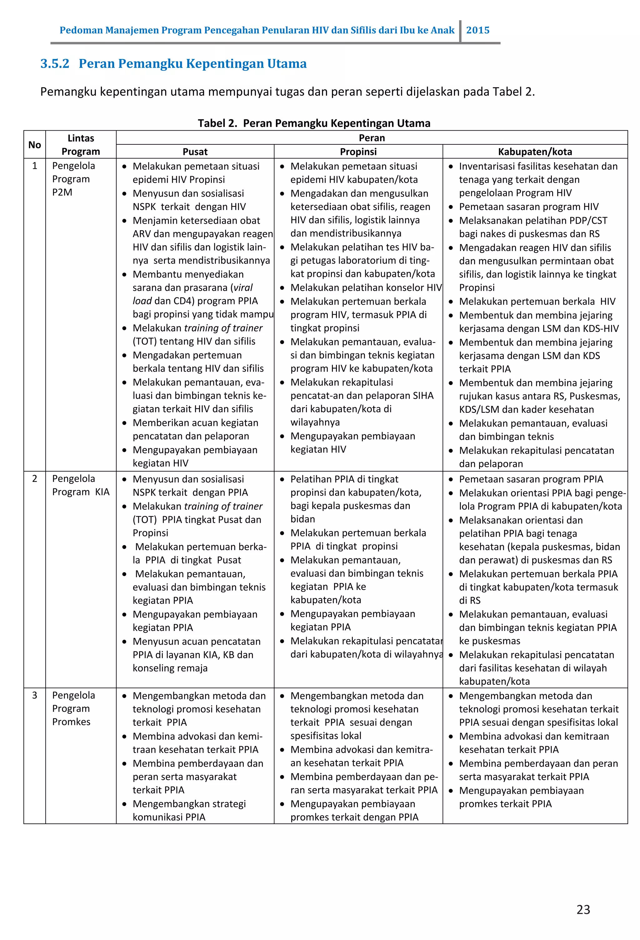 Pedoman_Manajemen_PPIApdf.pdf