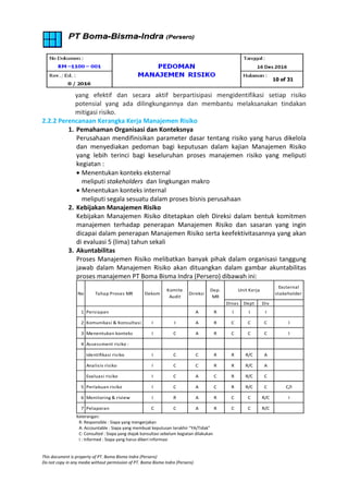 Pedoman manajemen risiko | PDF