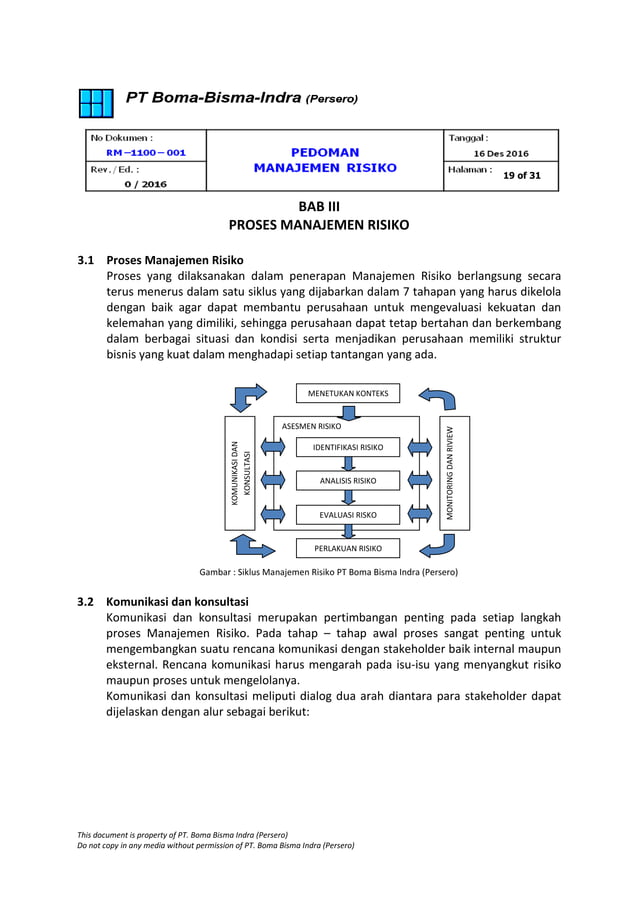 Pedoman manajemen risiko | PDF