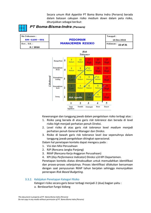 Pedoman manajemen risiko | PDF