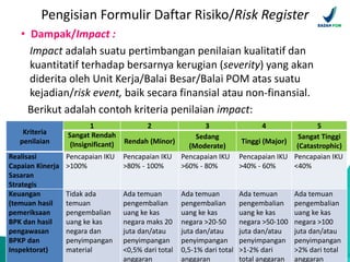 Pedoman Manajemen Risiko dan Audit Mutu Internal.pdf