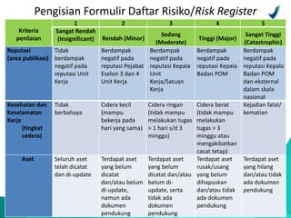 Pedoman Manajemen Risiko dan Audit Mutu Internal.pdf
