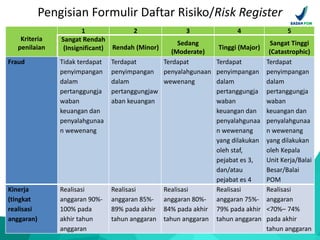 Pedoman Manajemen Risiko dan Audit Mutu Internal.pdf