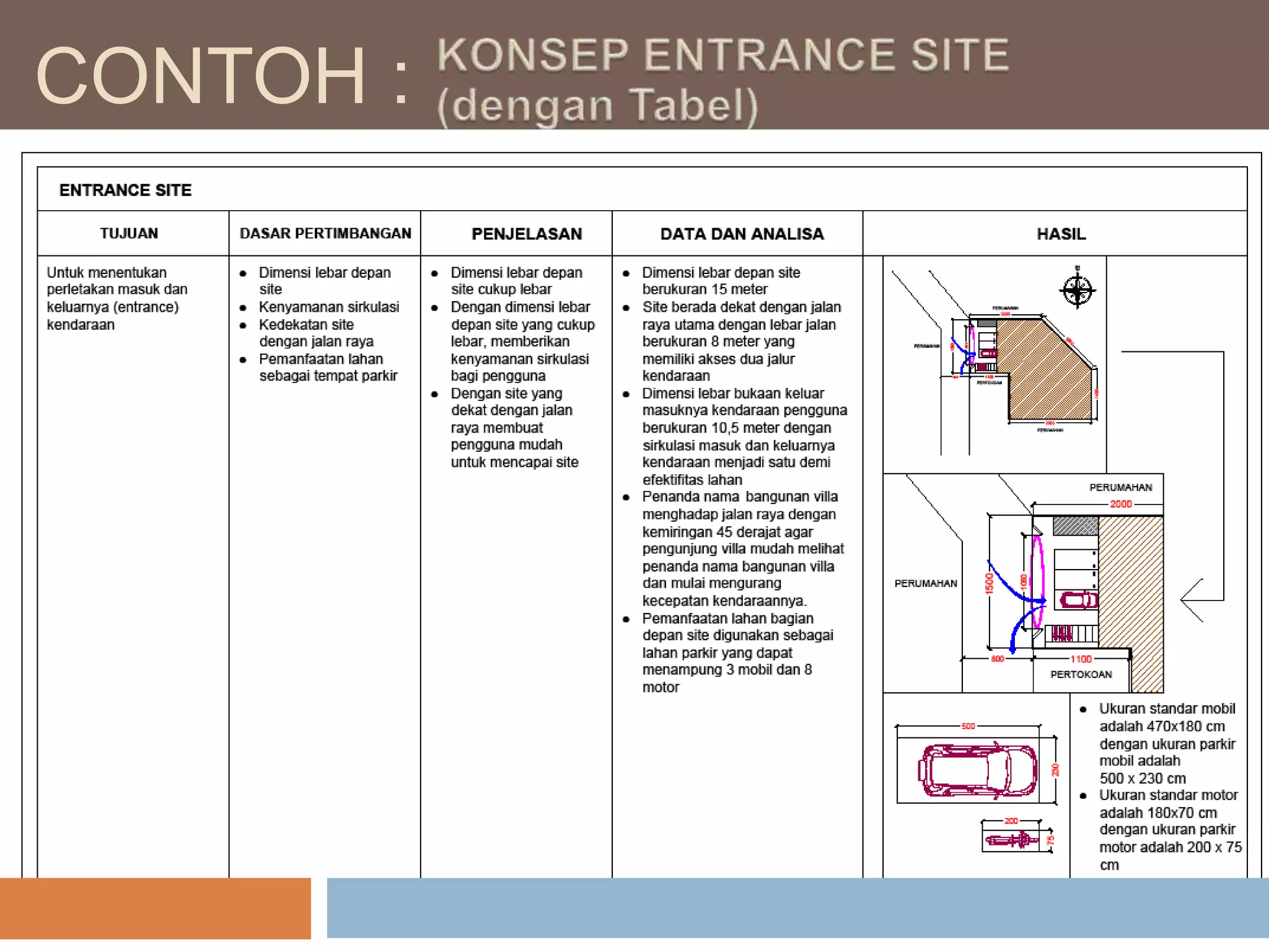 Pedoman membuat konsep | PPTX