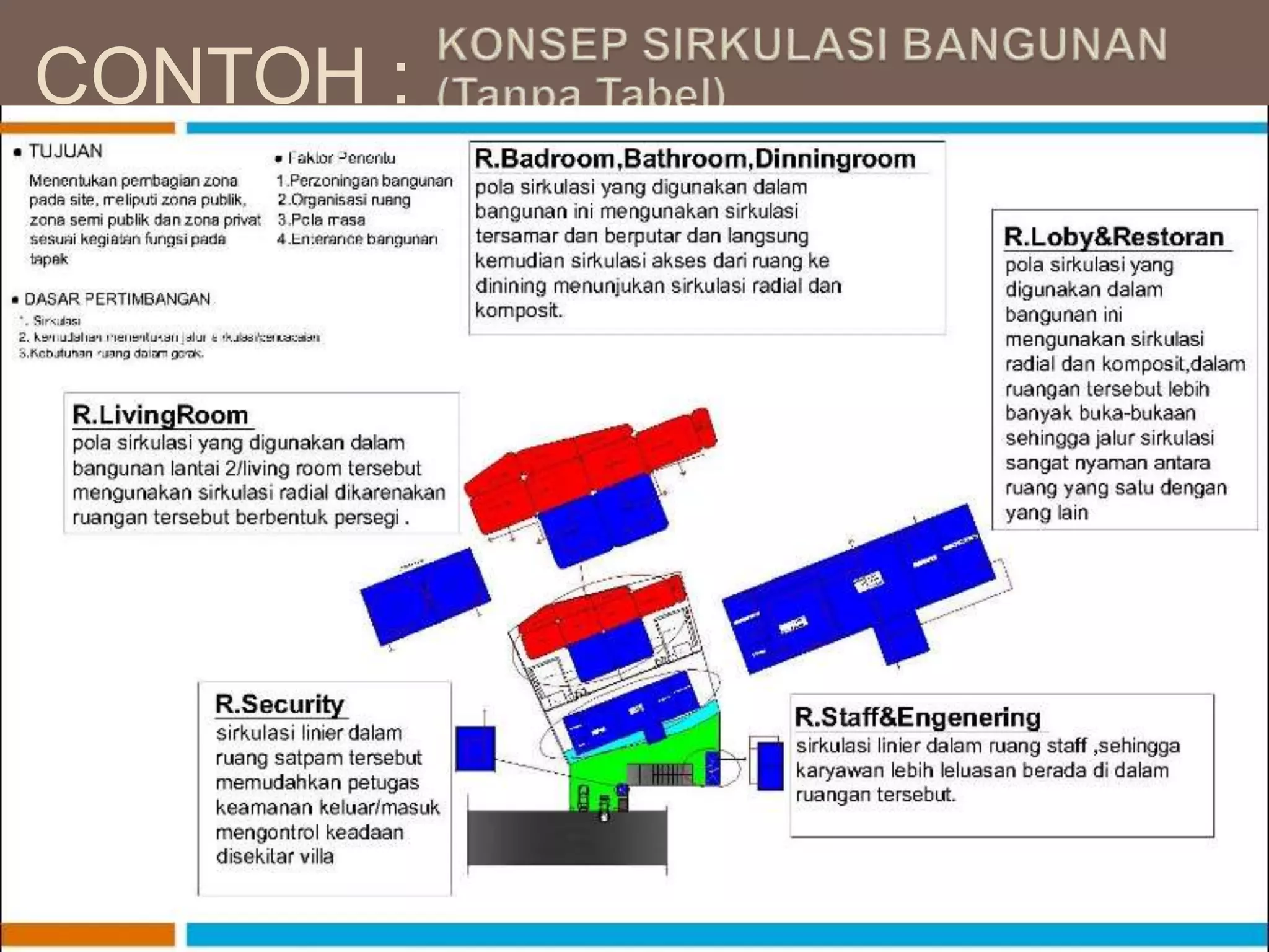 Pedoman membuat konsep | PPTX