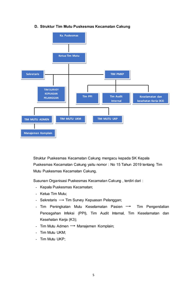 Pedoman mutu cakung 2022.doc