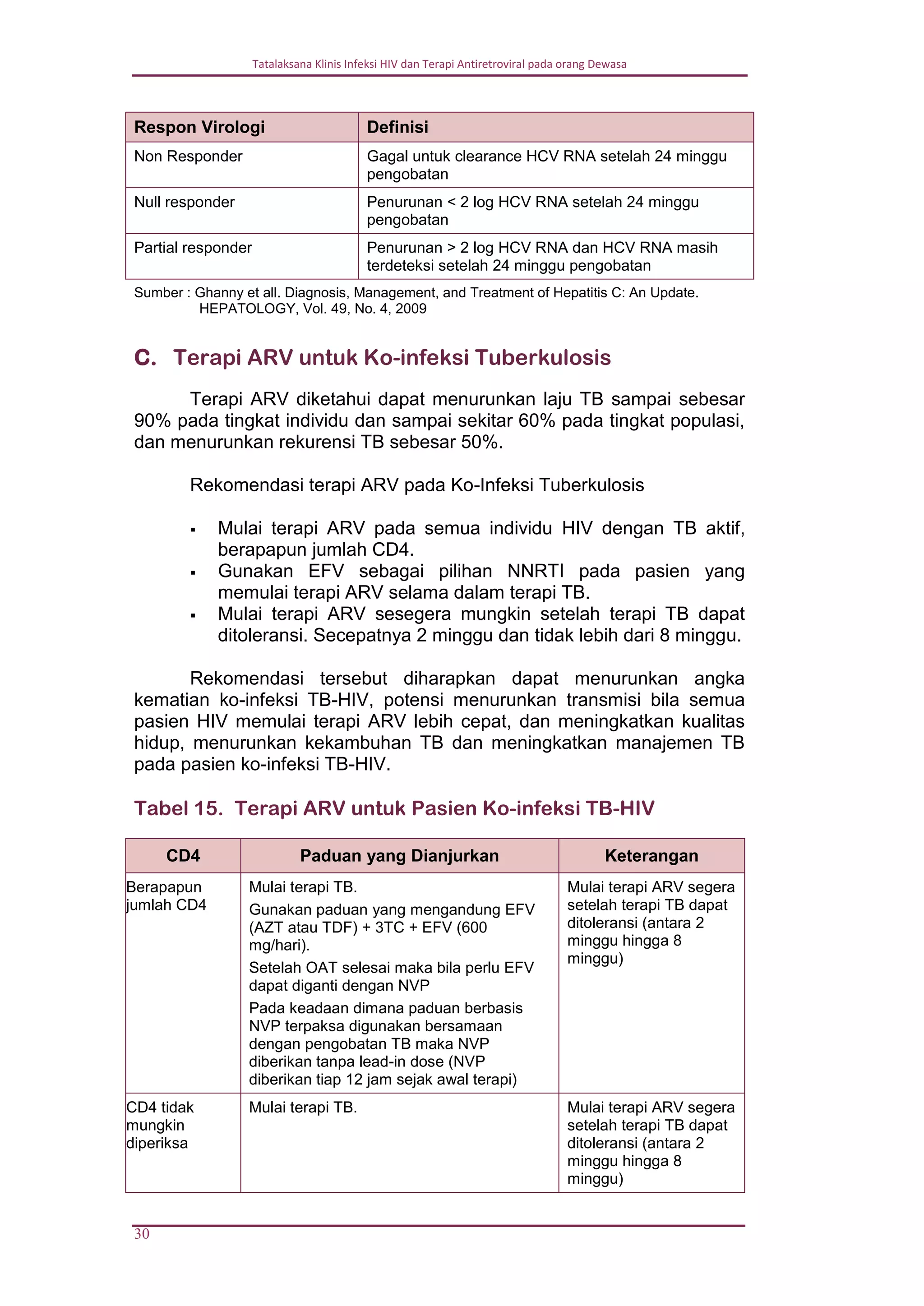Tatalaksana Klinis Infeksi HIV dan Terapi Antiretroviral | PDF