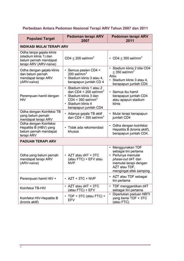 Tatalaksana Klinis Infeksi HIV dan Terapi Antiretroviral | PDF