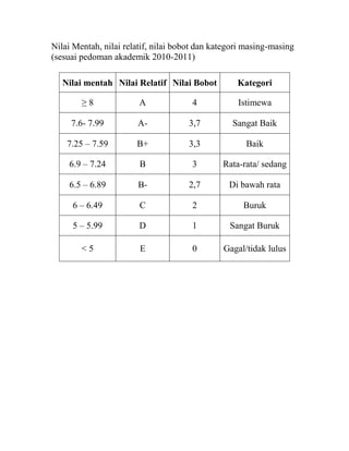 Pedoman Nilai baru.pdf