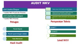Pedoman_NKV_ kebijakan NKV Nasional pdf.pptx