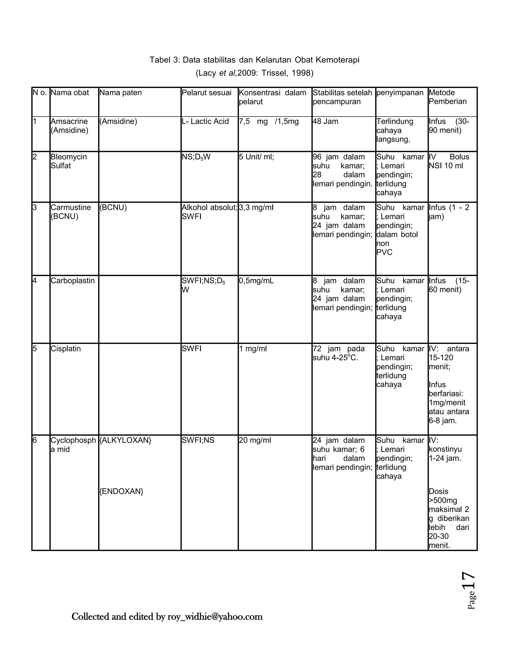 Pedoman obt suntik dan sitos | PDF