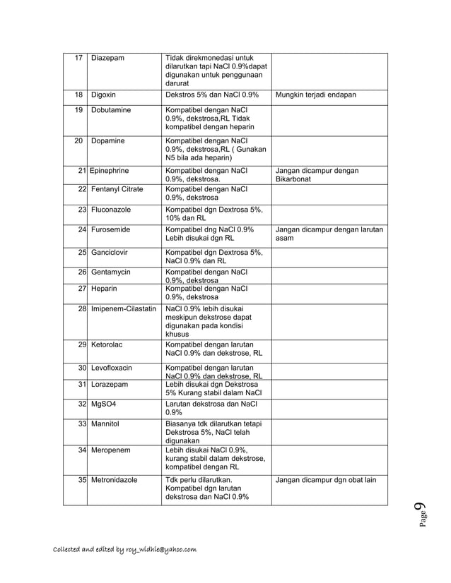 Pedoman obt suntik dan sitos | PDF