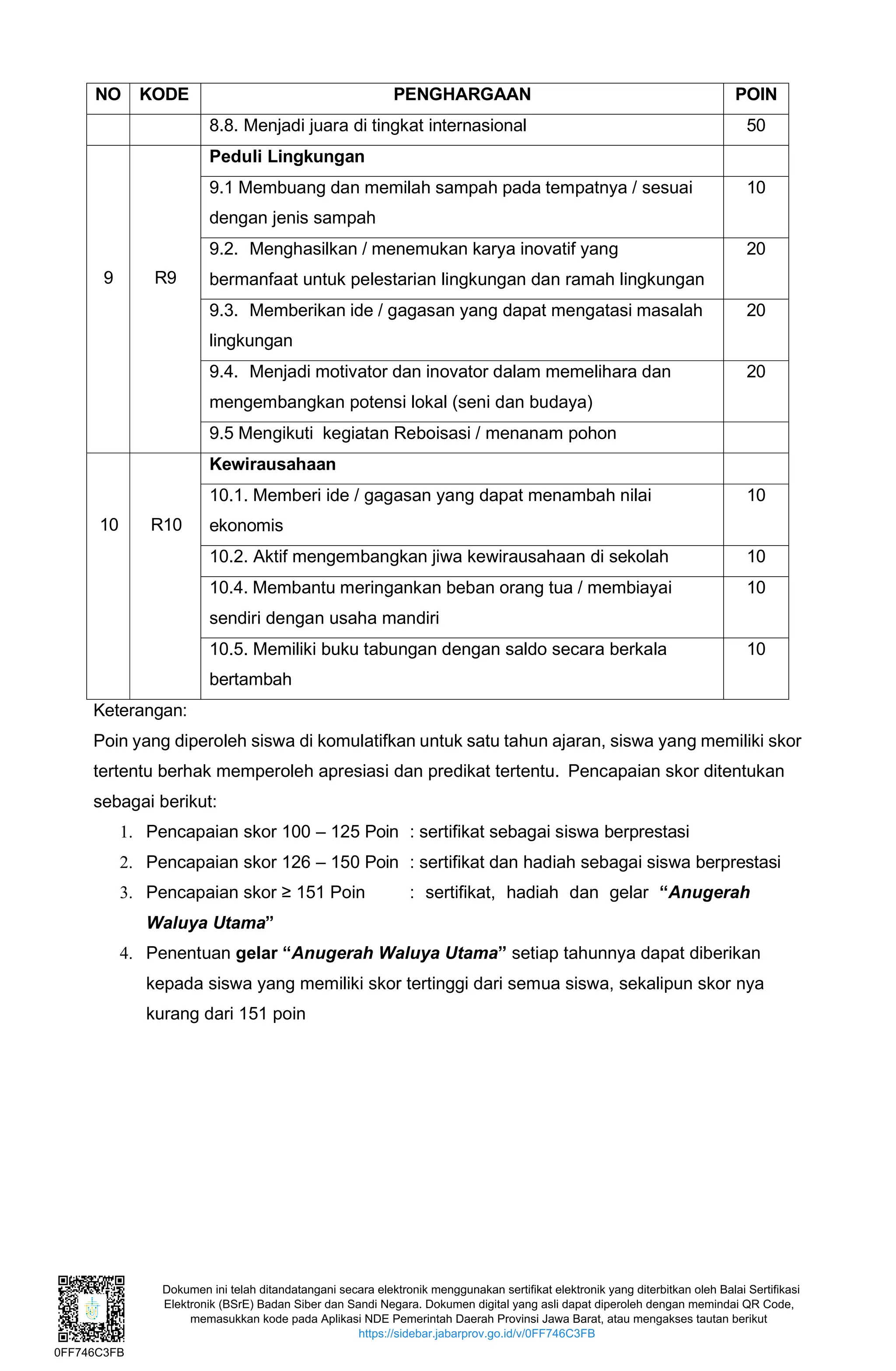 Pedoman Pancawaluya Jawa Barat Istimewaa | PDF