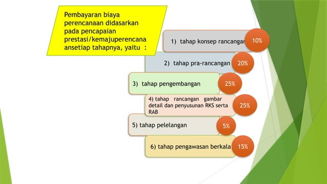 Pedoman PBJ kepada Penyedia untuk gedung negara.pptx