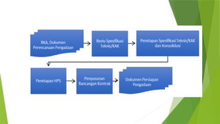 Pedoman PBJ membuat HPS untuk pengadaan.pptx
