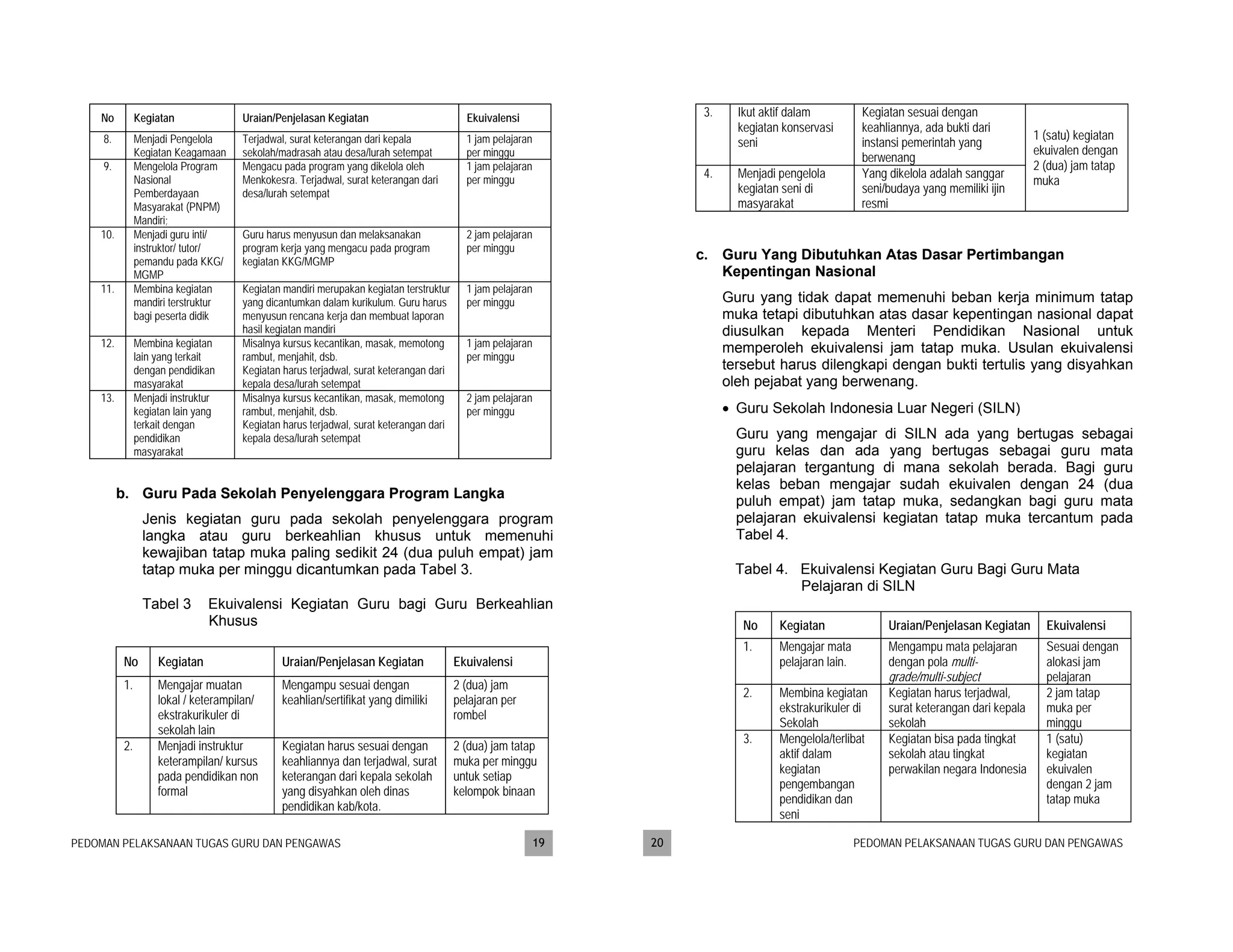 Pedoman pelaksanaan beban tugas guru dan pengawas | PPT