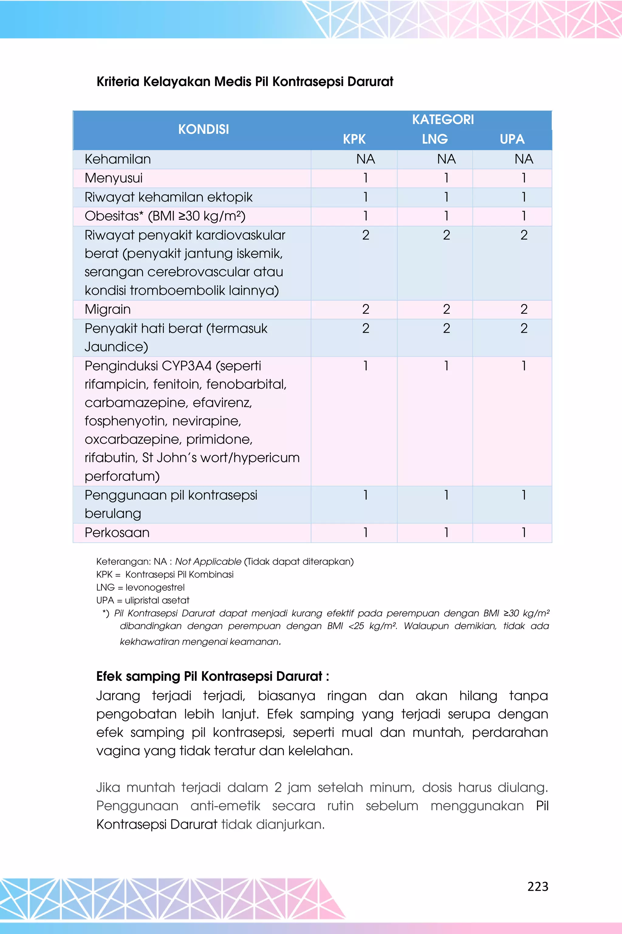 Pedoman Pelayanan Kontrasepsi Kemenkes.pdf