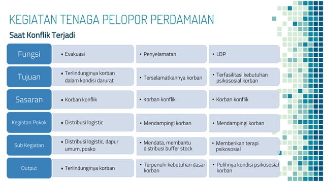 Pedoman Umum Pelopor Perdamaian 2018.pptx