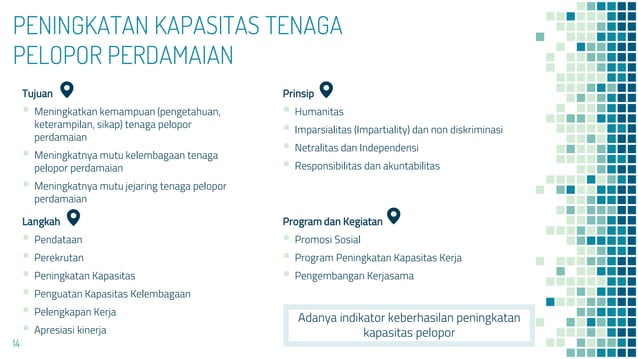Pedoman Umum Pelopor Perdamaian 2018.pptx