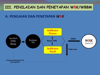 PEDOMAN_PEMBANGUNAN_ZONA_INTEGRITAS_menu.pdf