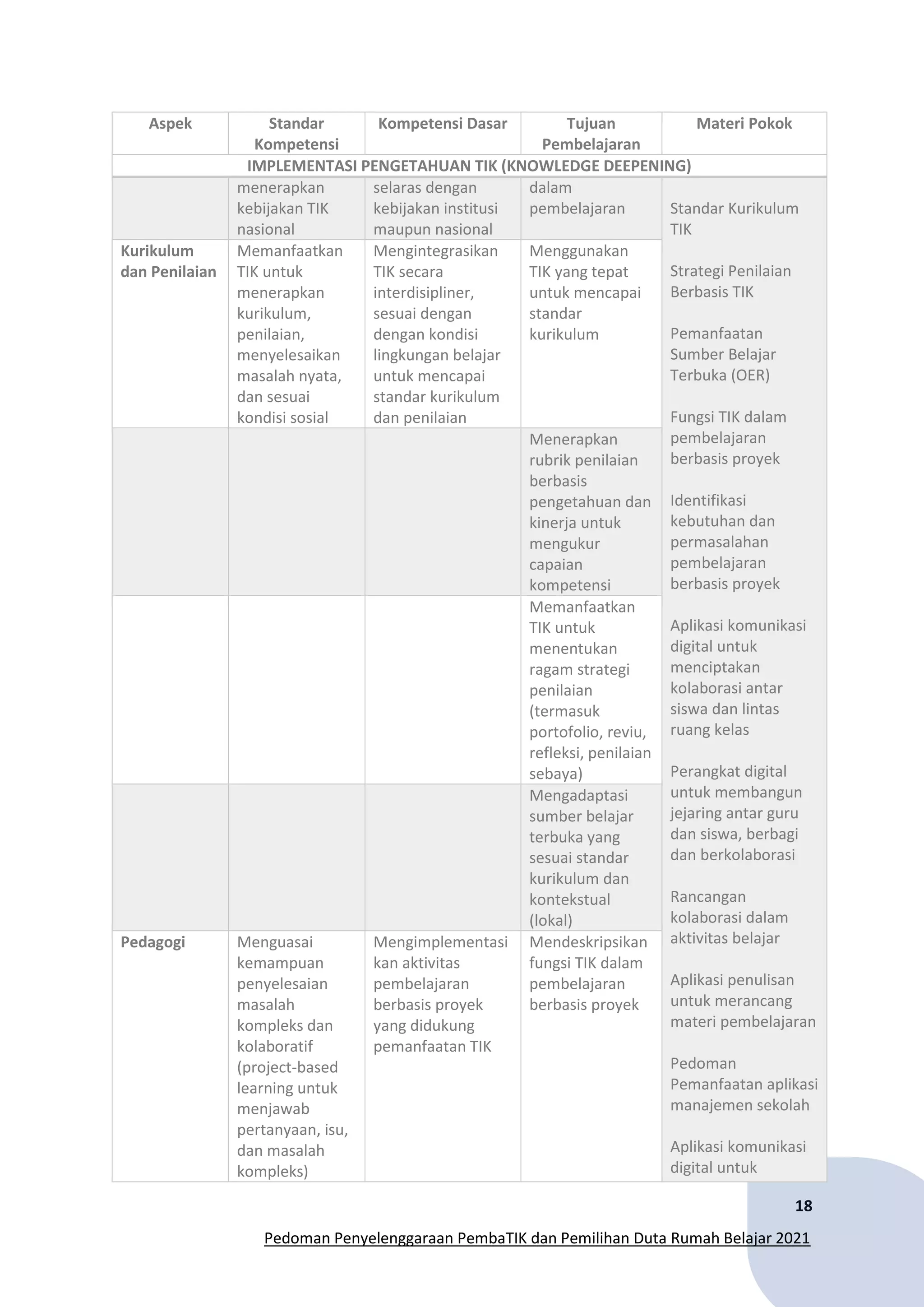 Pedoman pemba tik_dan_drb_2021 | PDF