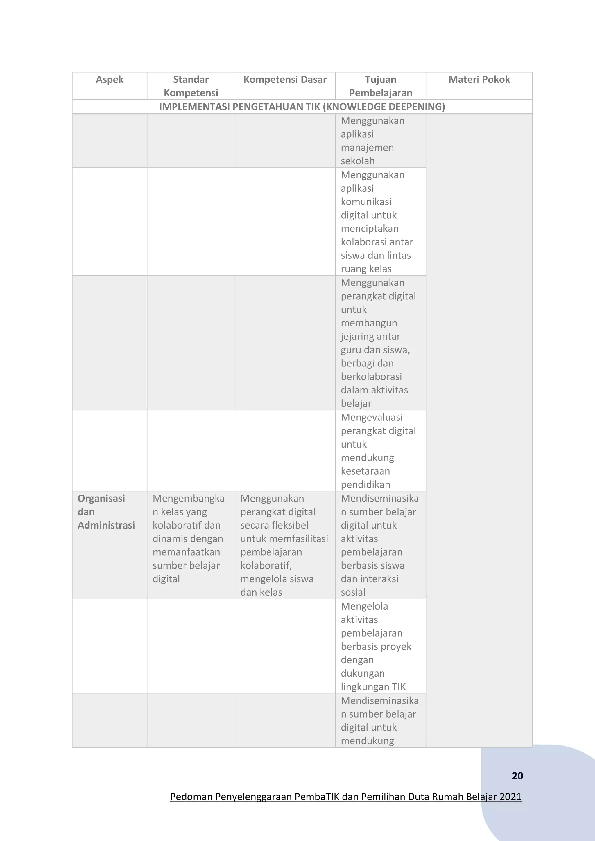 Pedoman pemba tik_dan_drb_2021 | PDF