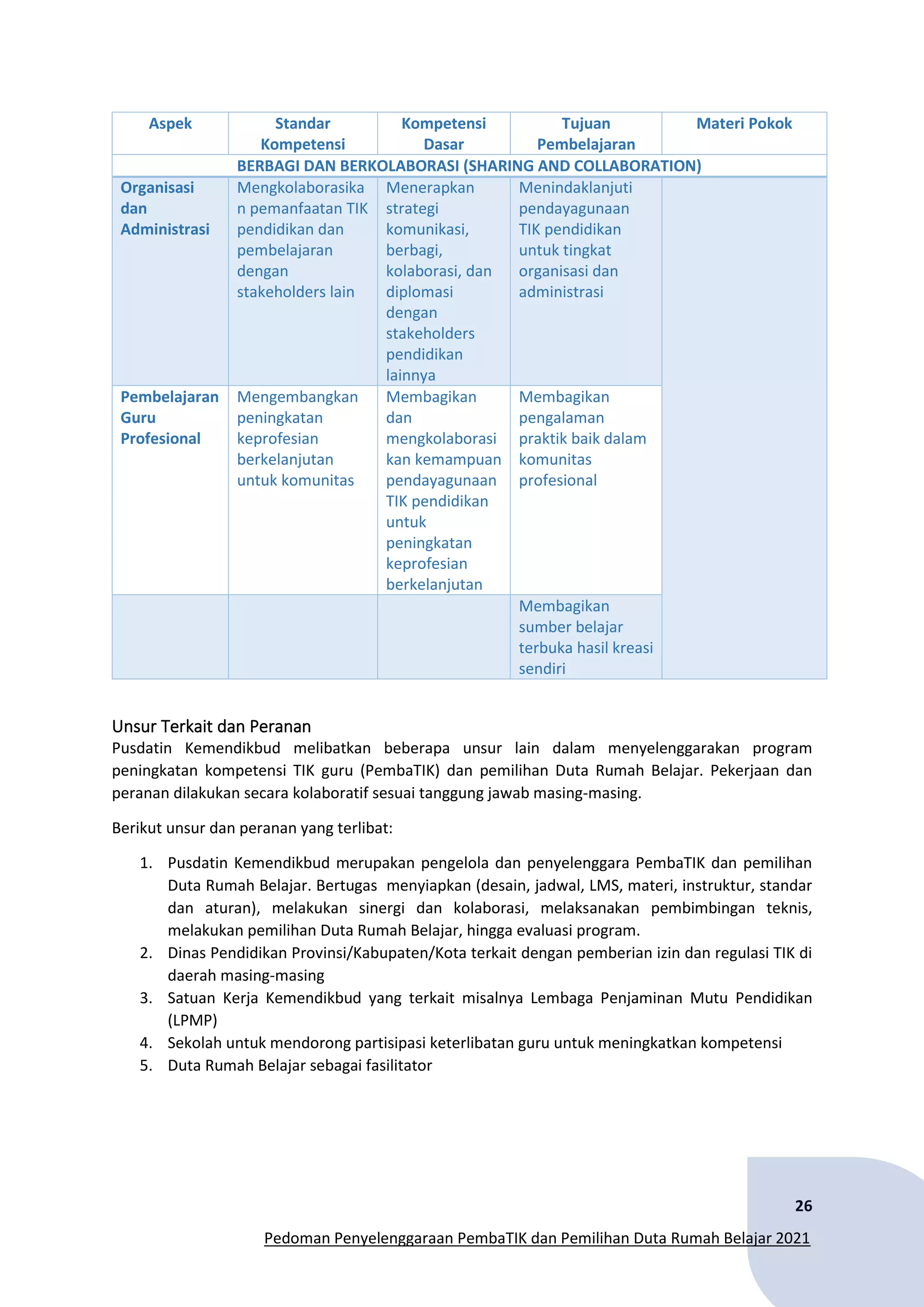 Pedoman pemba tik_dan_drb_2021 | PDF