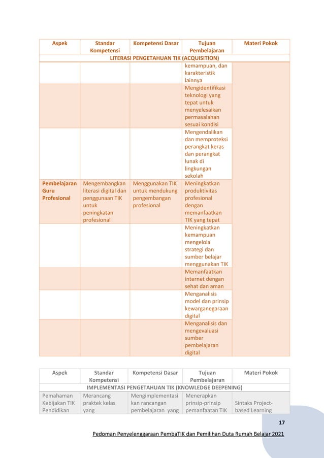 Pedoman pemba tik_dan_drb_2021 | PDF
