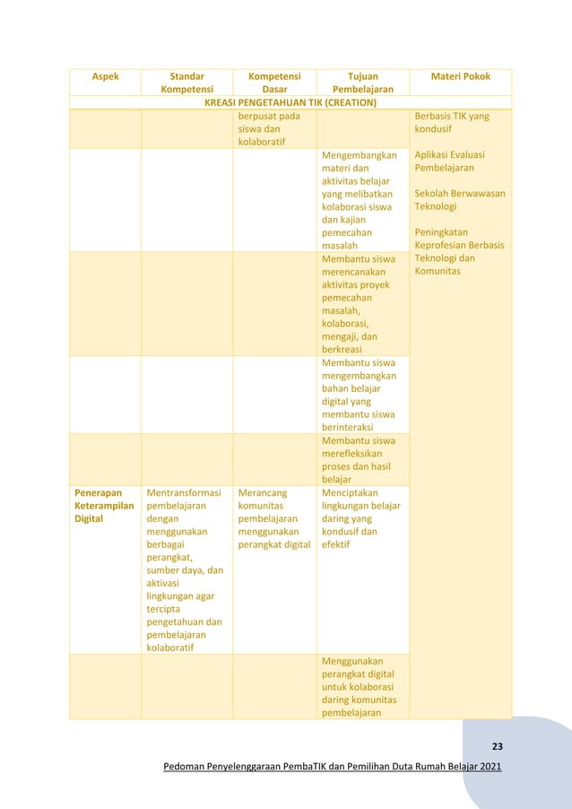 Pedoman pemba tik_dan_drb_2021 | PDF