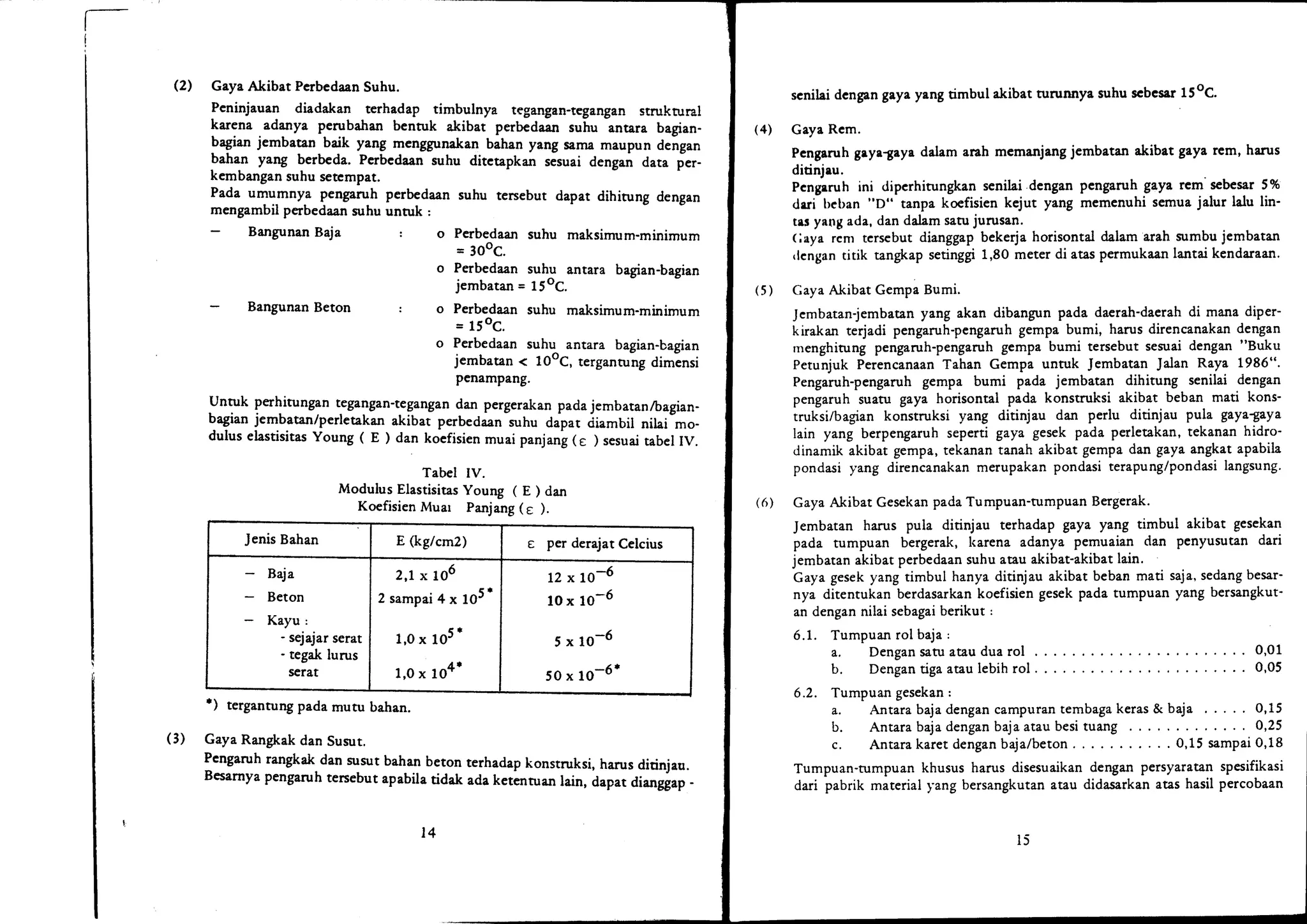 Pedoman pembebanan jembatan jalan raya | PDF