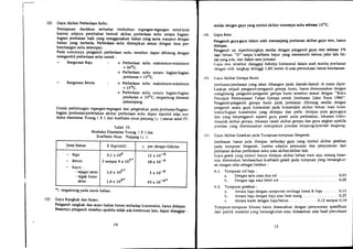 Pedoman pembebanan jembatan jalan raya | PDF