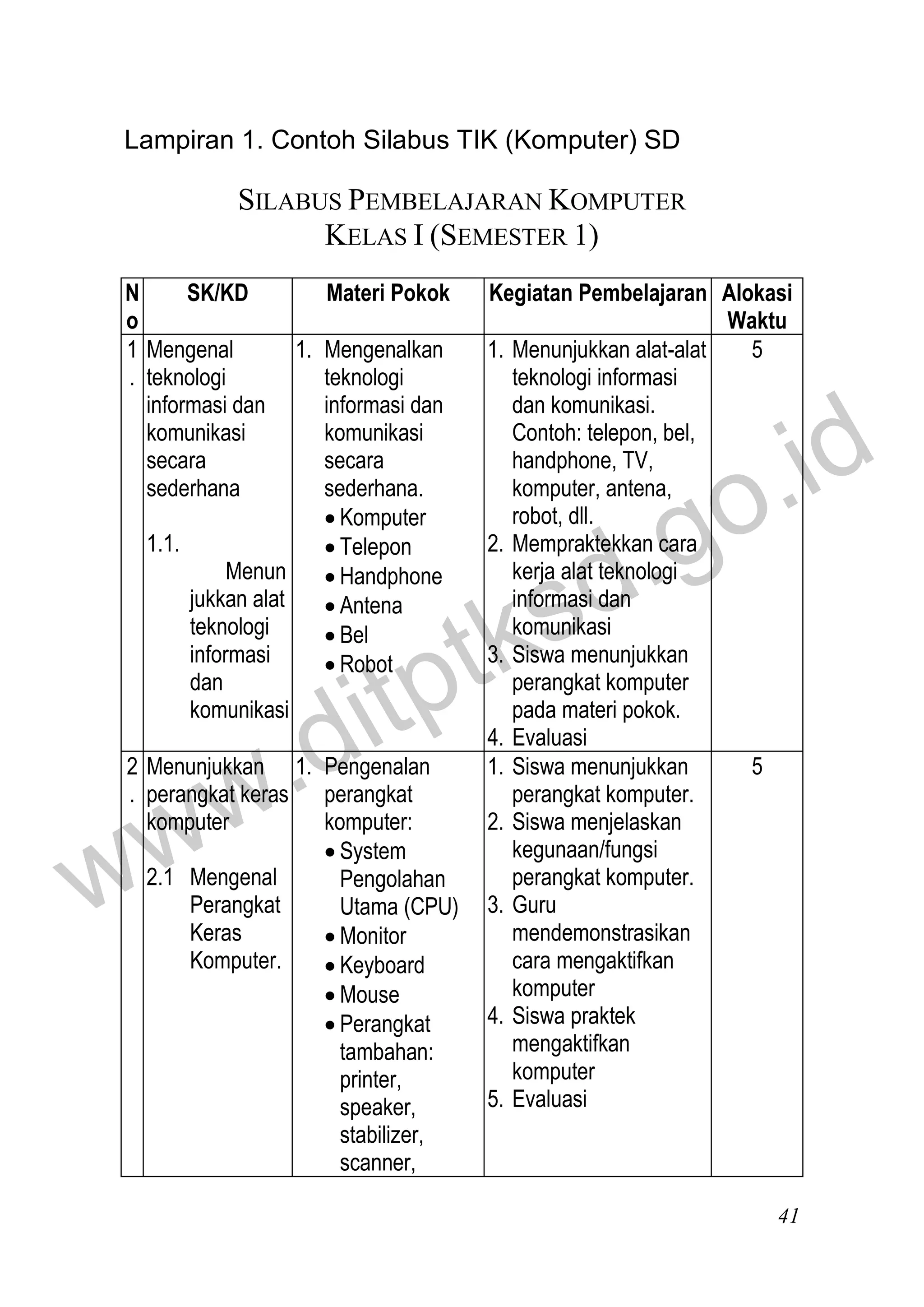PEDOMAN PEMBELAJARAN TIK DI SEKOLAH DASAR | PDF