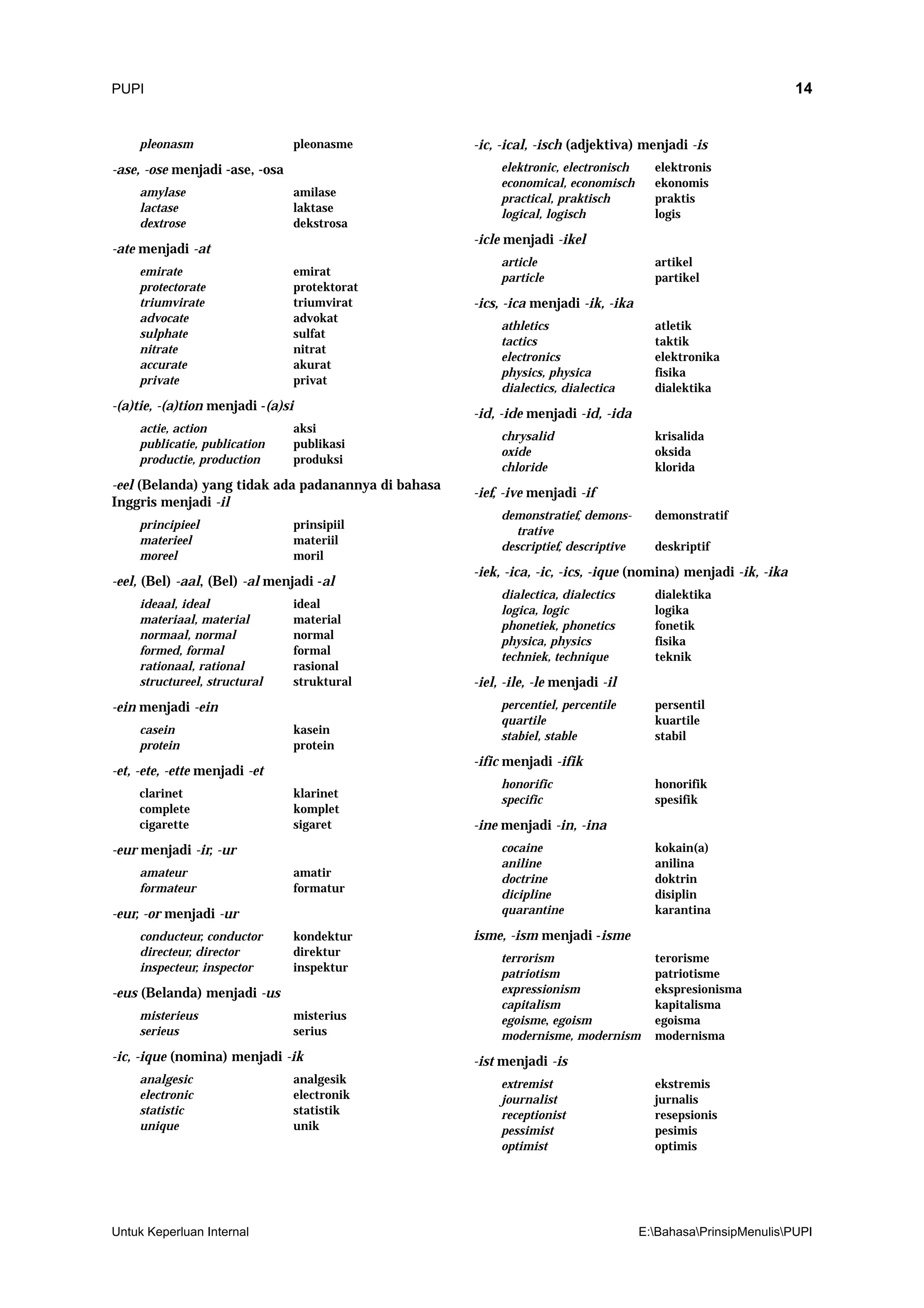 Pedoman Umum Pembentukan Istilah Bahasa Indonesia | PDF
