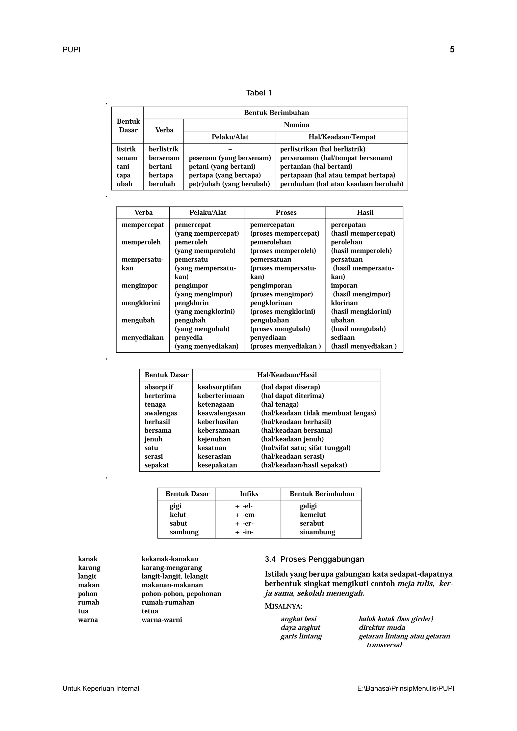 Pedoman Umum Pembentukan Istilah Bahasa Indonesia | PDF