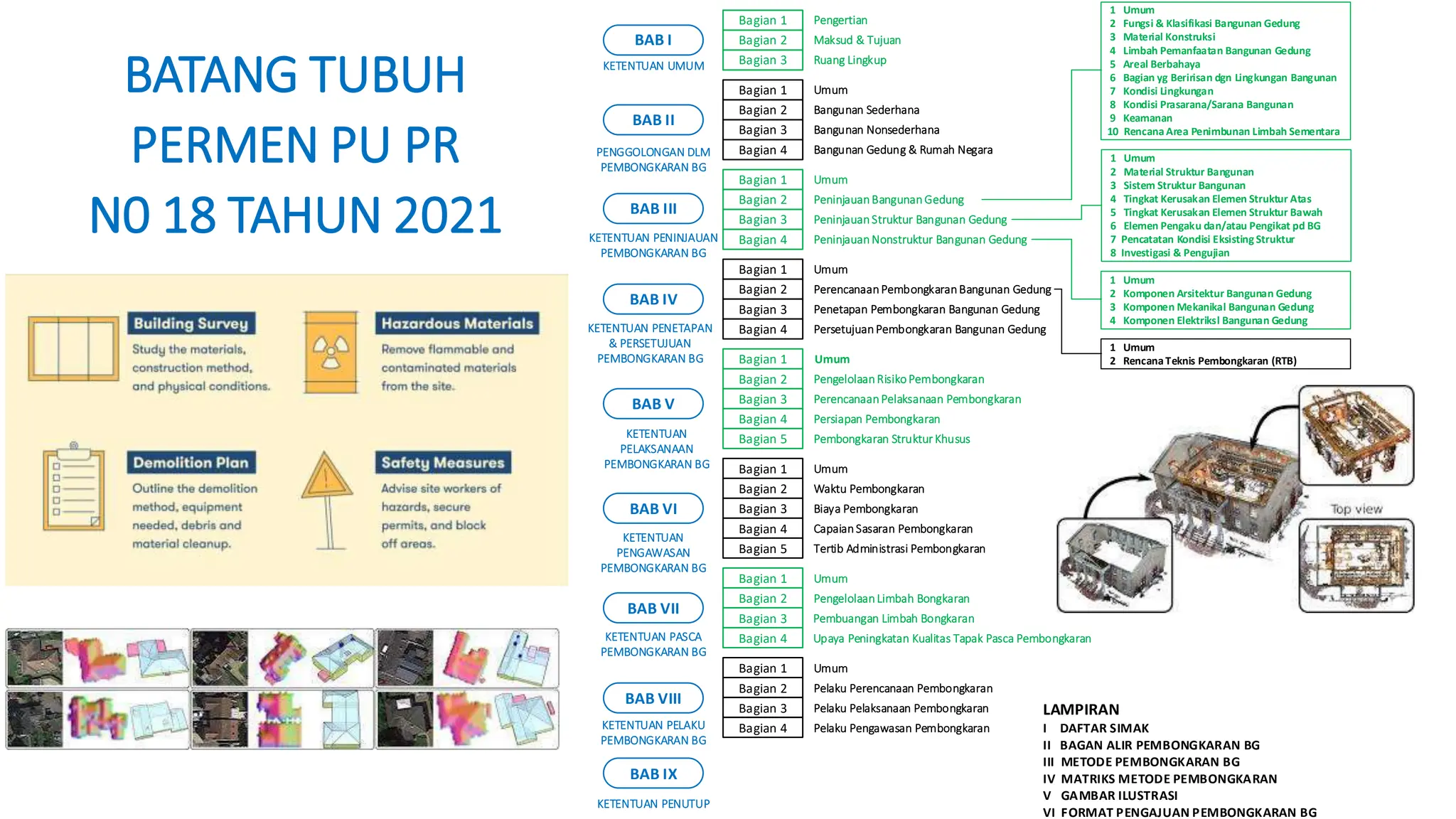 PEDOMAN PEMBONGKARAN BANGUNAN GEDUNG.pdf