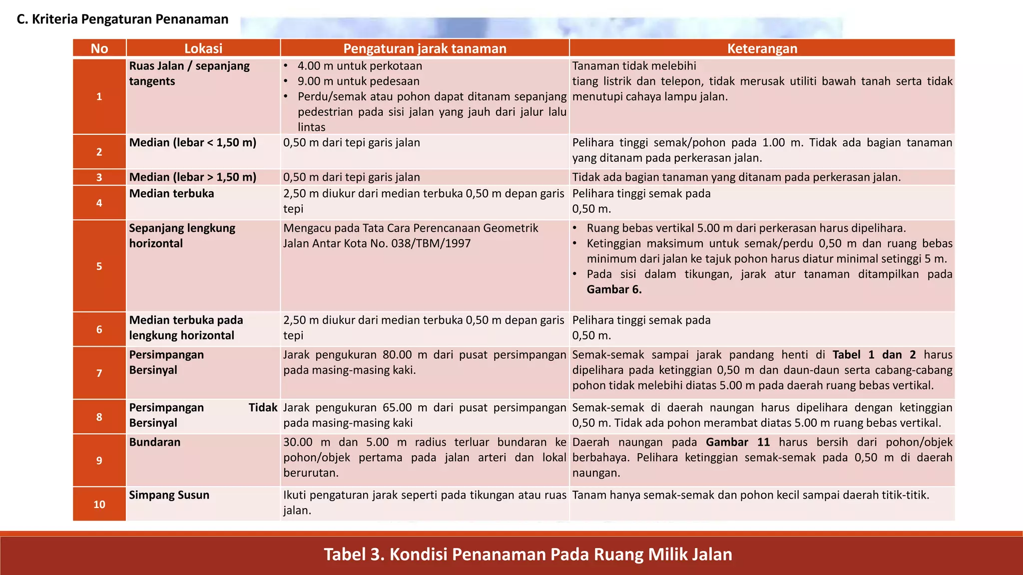 PEDOMAN PENANAMAN POHON PADA SISTEM JARINGAN JALAN | PPTX