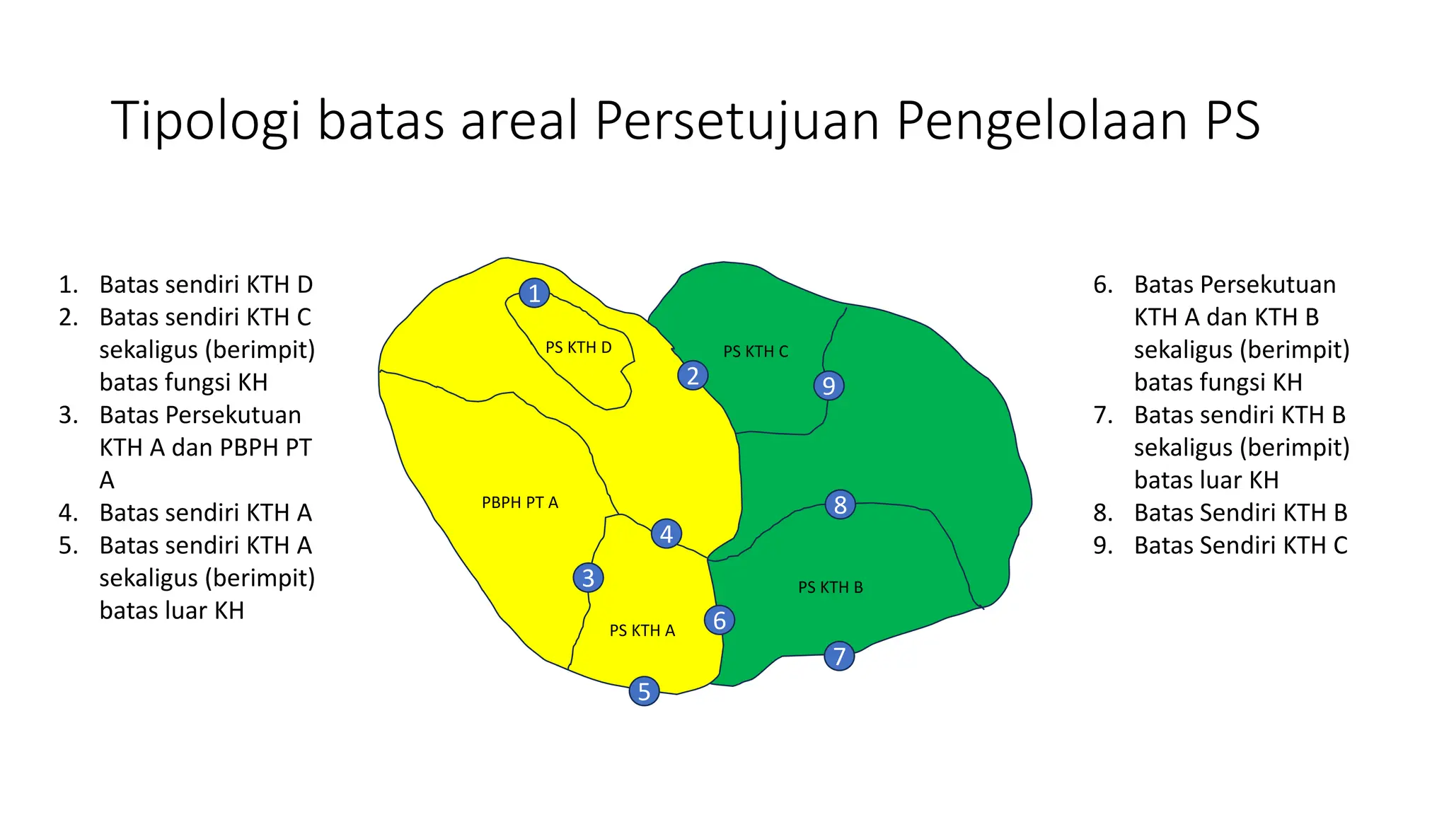 Pedoman Penandaan Batas Perhutanan Sosial.pptx