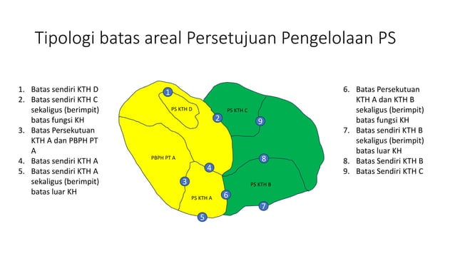 Pedoman Penandaan Batas Perhutanan Sosial.pptx